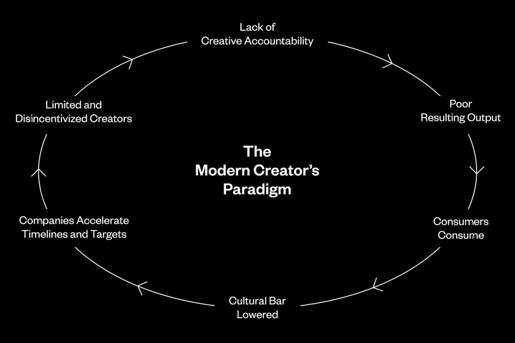 The Modern Creator’s Paradigm — Reasons for More Critique and ...